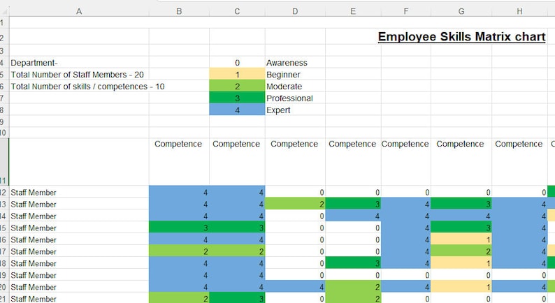 Employee Skills Matrix Chart Excel Template, Customizable Training ...
