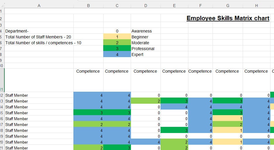 Employee Skills Matrix Chart Excel Template, Customizable Training ...