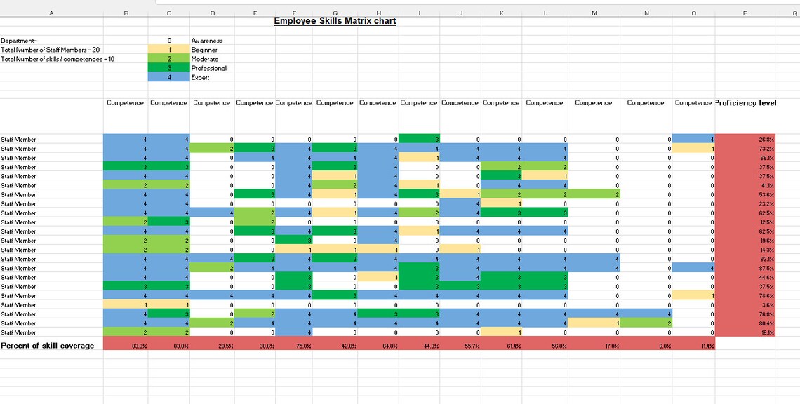 Employee Skills Matrix Chart Excel Template, Customizable Training ...