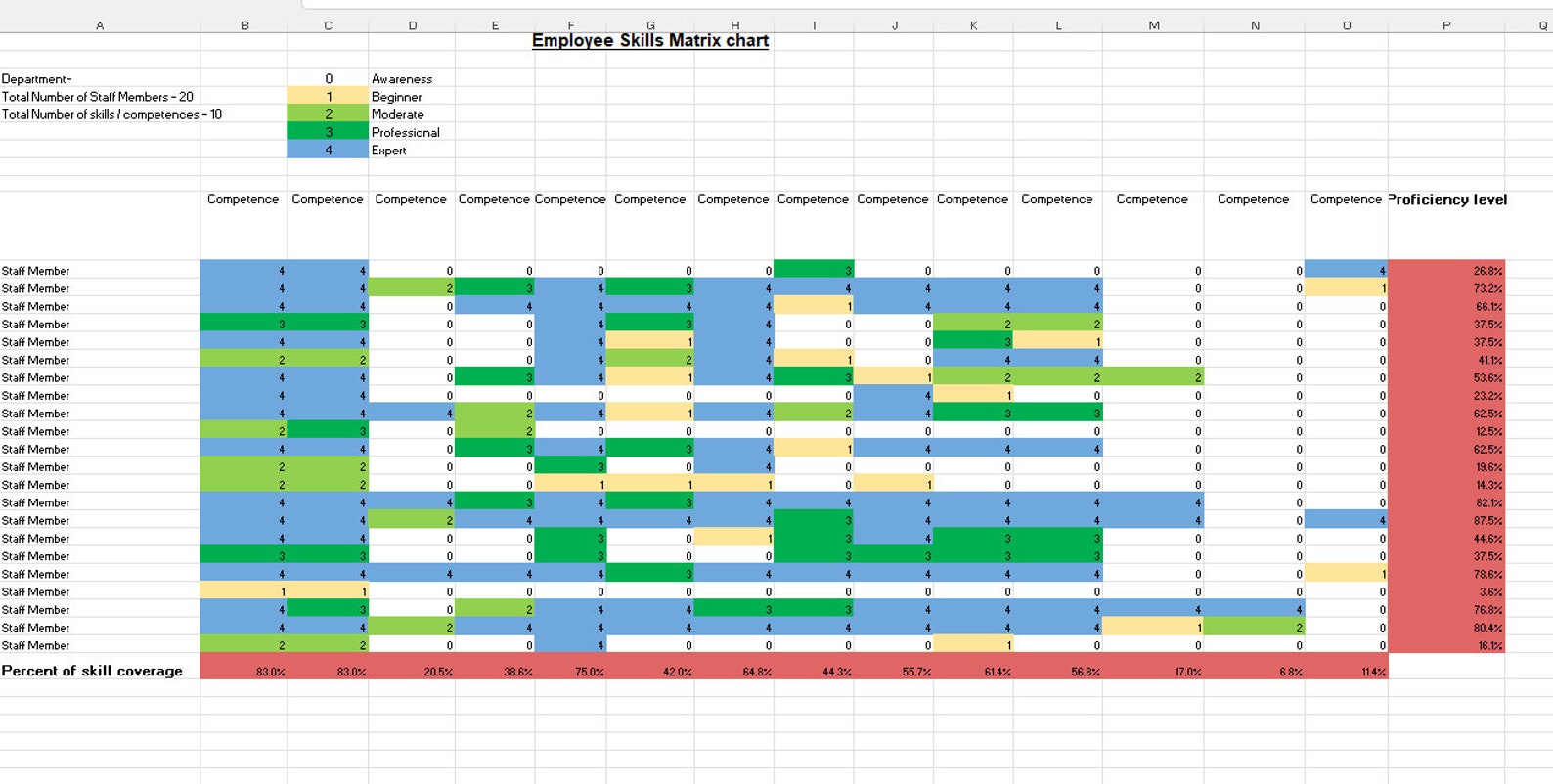 Employee Skills Matrix Chart Excel Template, Customizable Training ...