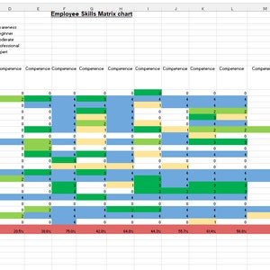 Employee Skills Matrix Chart Excel Template, Customizable Training ...