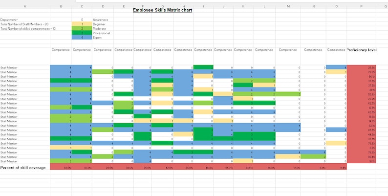 Employee Skills Matrix Chart Excel Template, Customizable Training ...