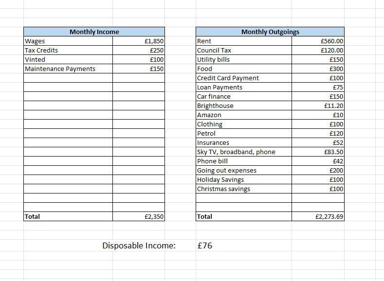 Simple Monthly Income and Outgoing Tracker, Excel Easy to Use ...
