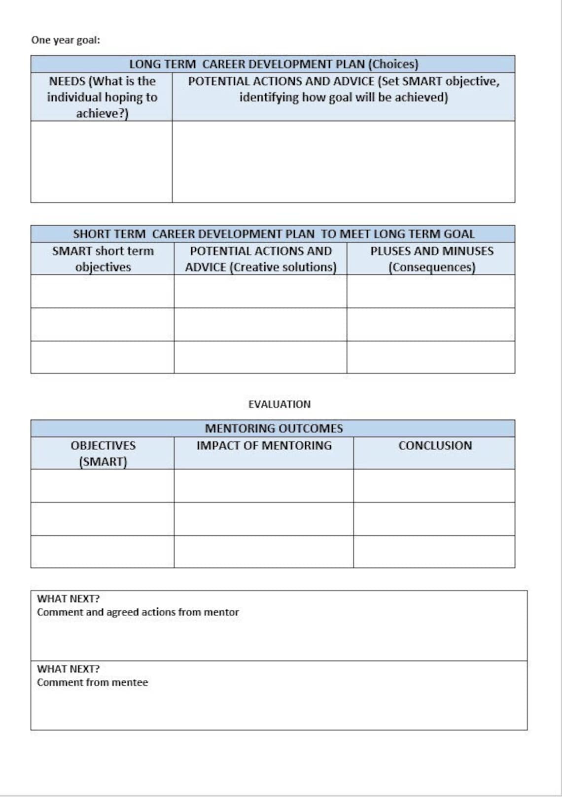 Mentor Action Plan | Manager/leadership Coaching Tool New Hire Human ...