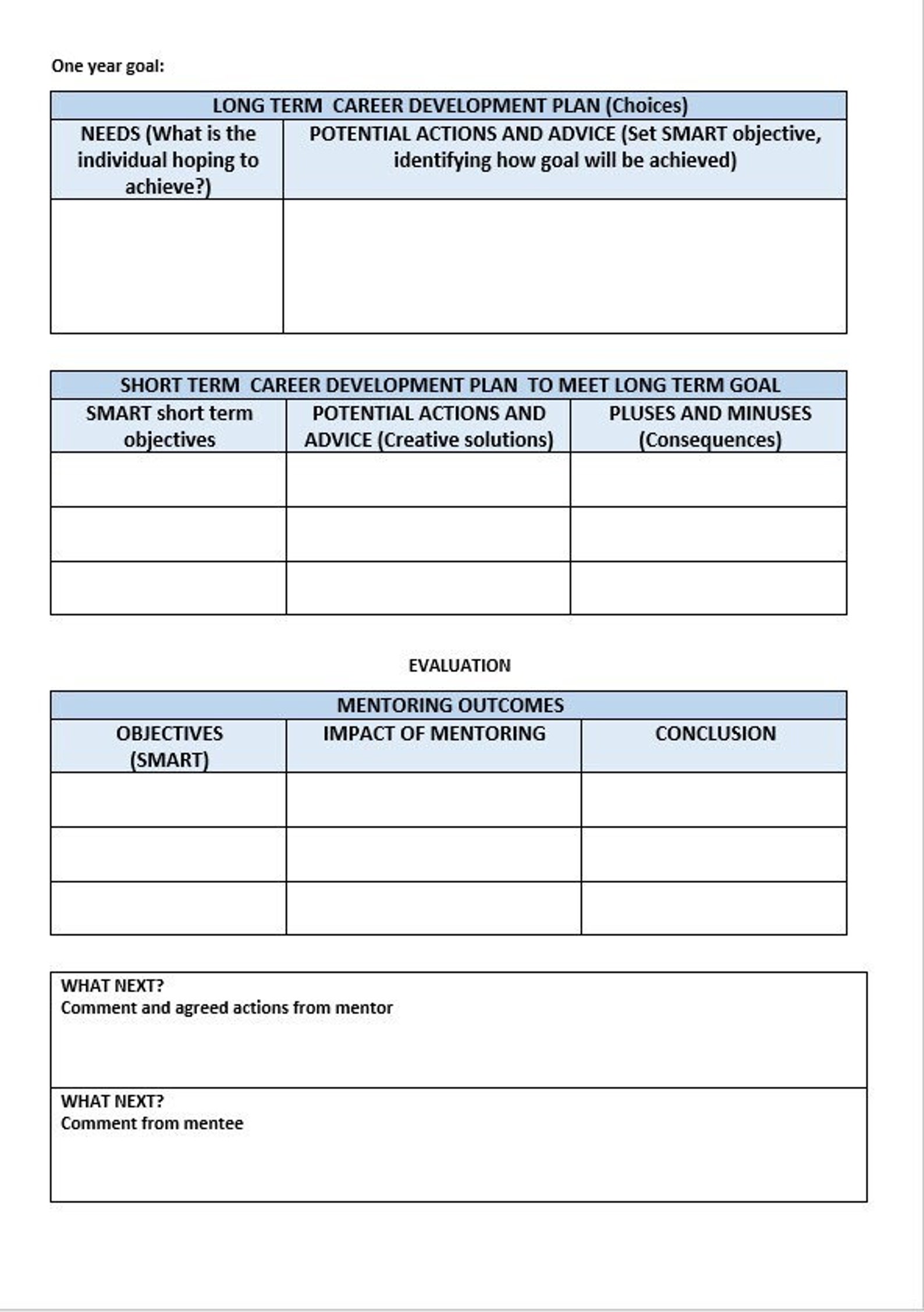 Mentor Action Plan | Manager/leadership Coaching Tool New Hire Human ...