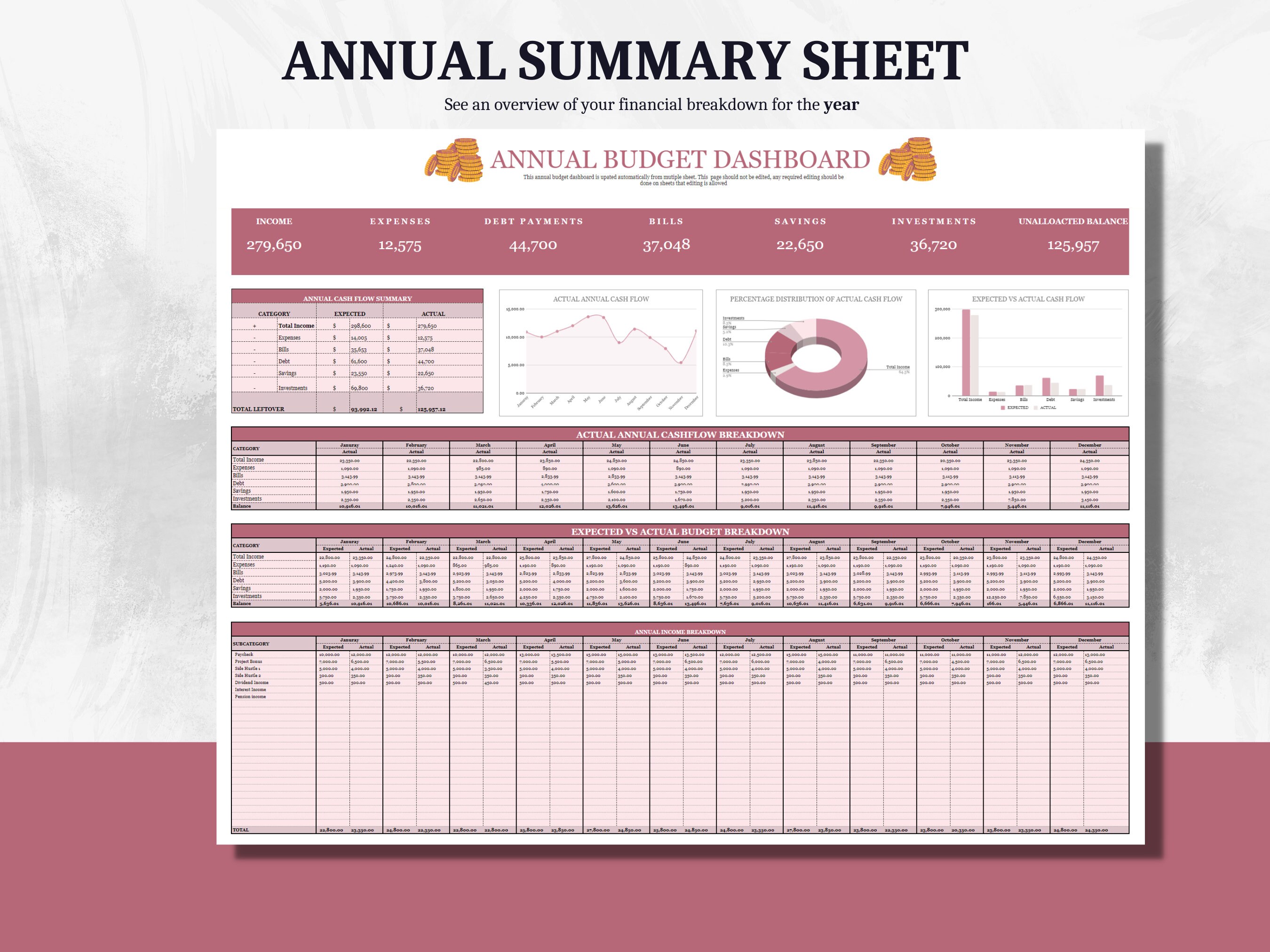 Google Sheets Annual Budget Spreadsheet Template Yearly Budget Planner ...
