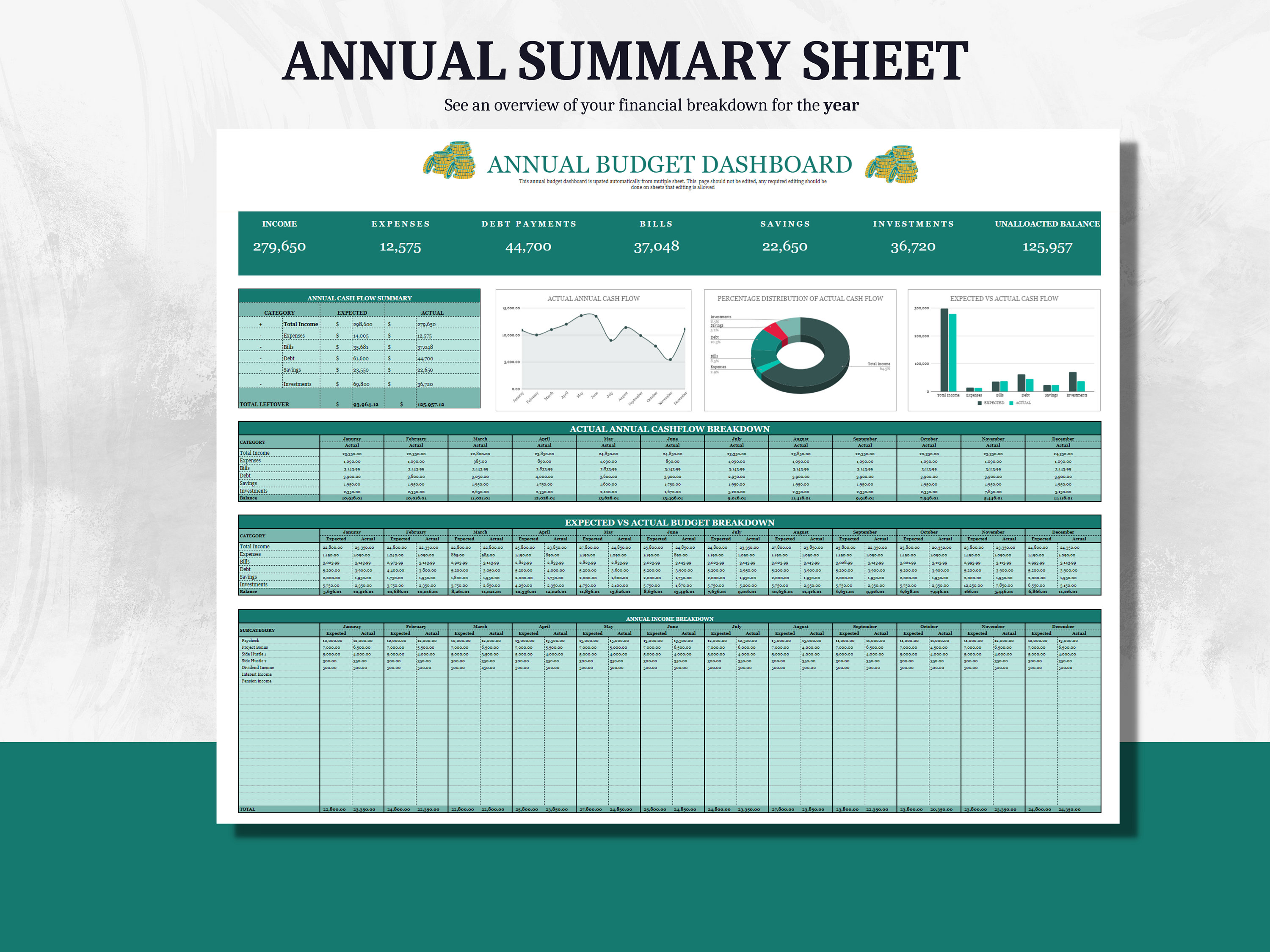 Annual Budget Spreadsheet Google Sheets Yearly Budget Planner Monthly ...