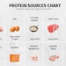 High Protein Foods Reference Chart, PRINTABLE / INSTANT DOWNLOAD. for a ...