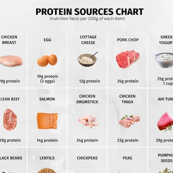 High Protein Foods Reference Chart, PRINTABLE / INSTANT DOWNLOAD. for a ...