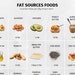 Fat Foods Reference Chart, PRINTABLE / INSTANT DOWNLOAD. for a Healthy ...
