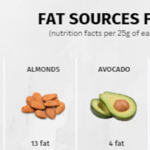 Buy Fat Foods Reference Chart, PRINTABLE / INSTANT DOWNLOAD. for a ...