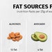 Fat Foods Reference Chart, PRINTABLE / INSTANT DOWNLOAD. for a Healthy ...