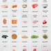 Nutrition Bundle Foods Reference Chart, PRINTABLE / INSTANT DOWNLOAD ...