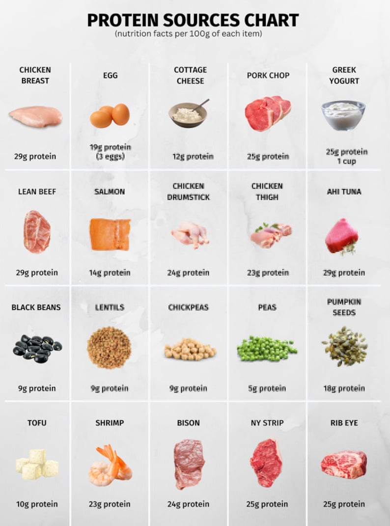 Nutrition Bundle Foods Reference Chart, PRINTABLE / INSTANT DOWNLOAD ...