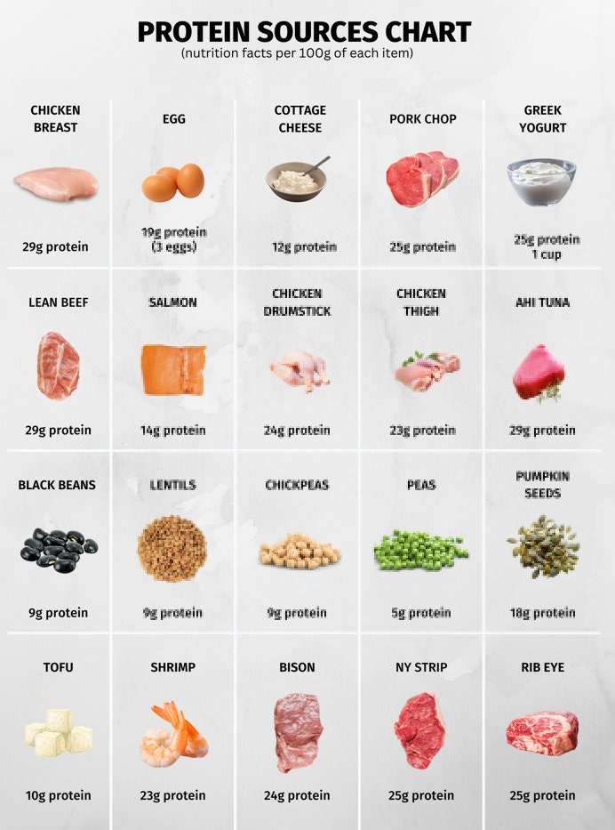 Nutrition Bundle Foods Reference Chart, PRINTABLE / INSTANT DOWNLOAD ...