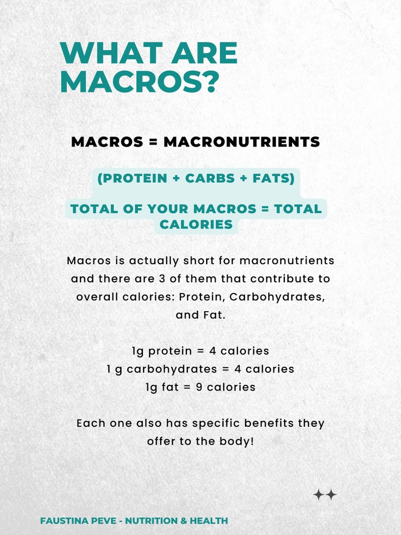 Macros Explained! How to Build Your Plate: A Step-by-step Guide. - Etsy