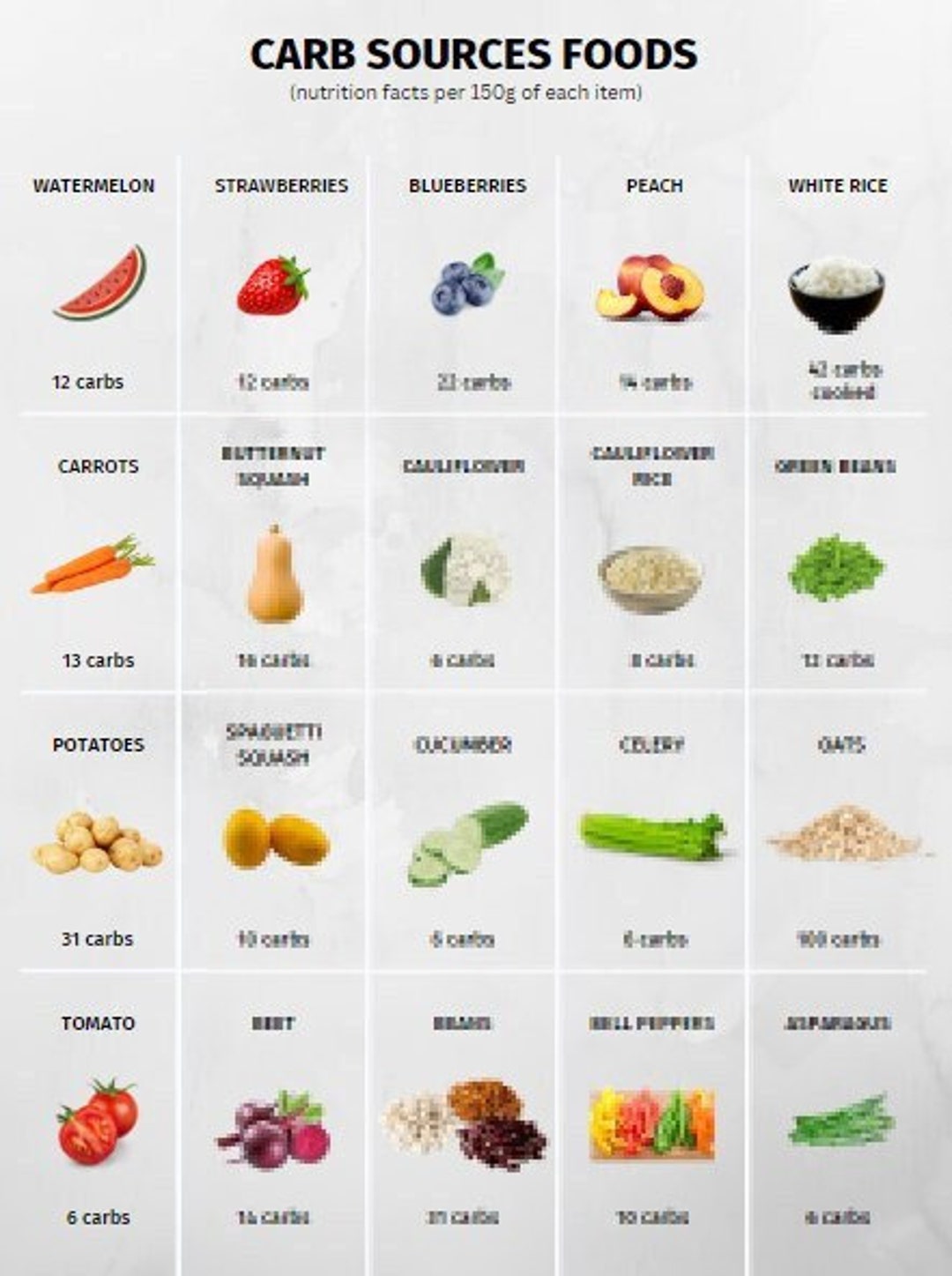 Printable List Of Complex Carbohydrates Prntbl Printable List Of Complex Carbohydrates Prntbl