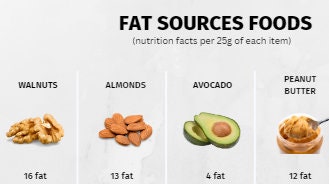 Nutrition Bundle Foods Reference Chart, PRINTABLE / INSTANT DOWNLOAD ...