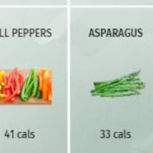 High Volume & Low-calorie Foods Reference Chart, PRINTABLE / INSTANT ...