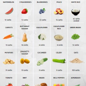 Nutrition Bundle Foods Reference Chart, PRINTABLE / INSTANT DOWNLOAD ...