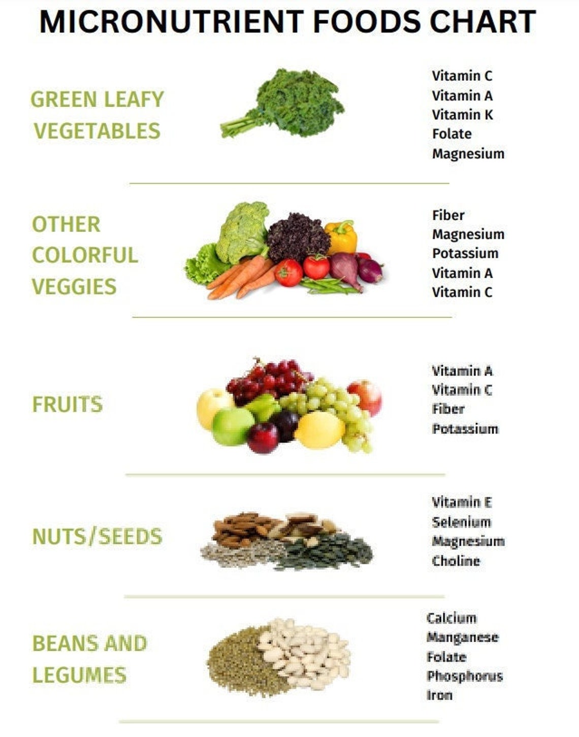 Micronutrient Foods - Vitamins & Minerals Reference Chart, PRINTABLE ...