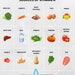 Vitamin Foods Reference Chart, PRINTABLE / INSTANT DOWNLOAD. for a ...