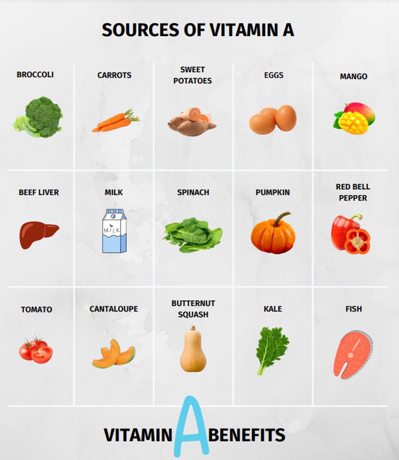 Vitamin Foods Reference Chart, PRINTABLE / INSTANT DOWNLOAD. for a ...