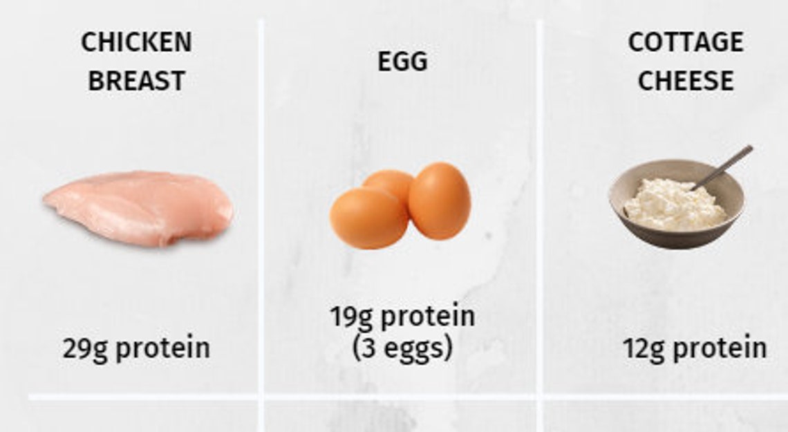 High Protein Foods Reference Chart, PRINTABLE / INSTANT DOWNLOAD. for a ...