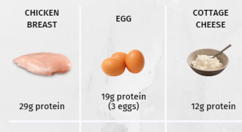 High Protein Foods Reference Chart, PRINTABLE / INSTANT DOWNLOAD. for a ...