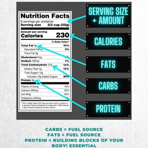 Macros Explained! How to Build Your Plate: A Step-by-step Guide. - Etsy