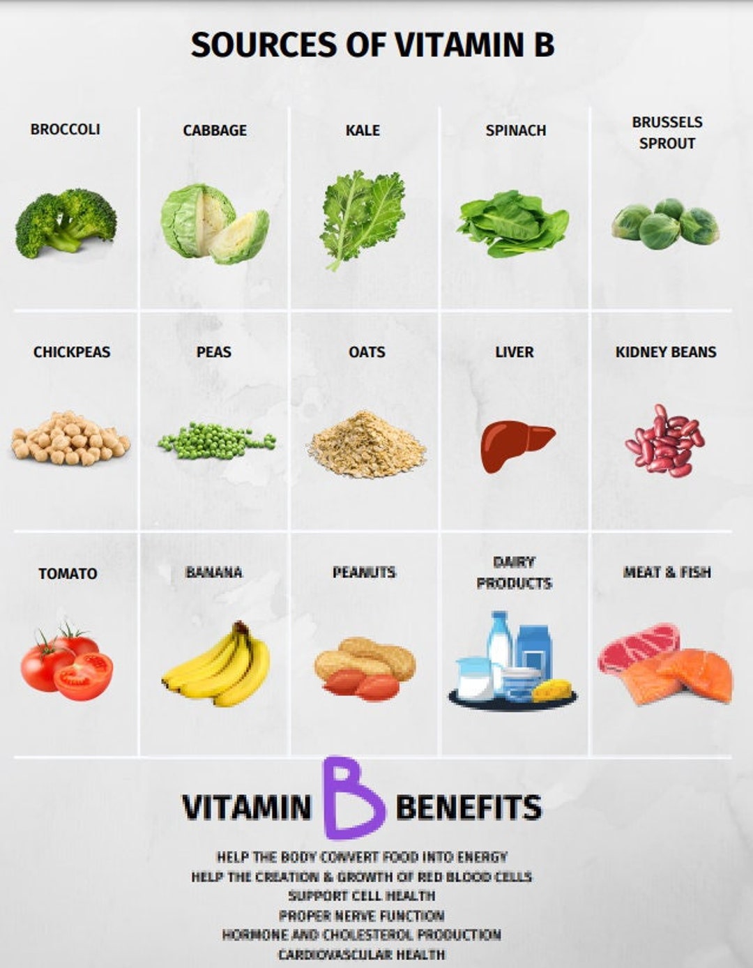 Vitamin Foods Reference Chart, PRINTABLE / INSTANT DOWNLOAD. for a ...
