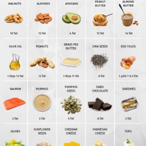 Nutrition Bundle Foods Reference Chart, PRINTABLE / INSTANT DOWNLOAD ...