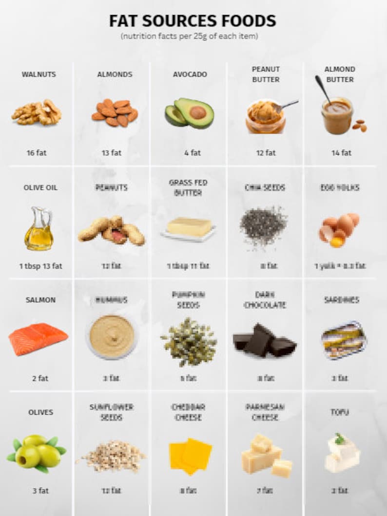 Nutrition Bundle Foods Reference Chart, PRINTABLE / INSTANT DOWNLOAD ...