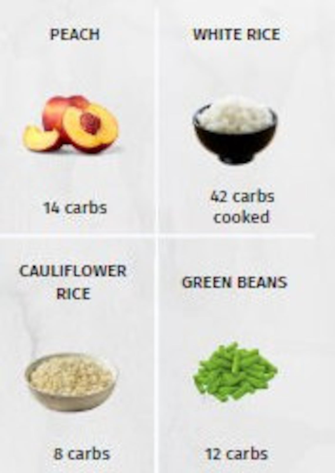 Carb Foods Reference Chart, PRINTABLE / INSTANT DOWNLOAD. for a Healthy ...