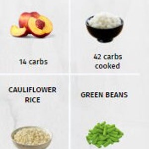 Carb Foods Reference Chart, PRINTABLE / INSTANT DOWNLOAD. for a Healthy ...