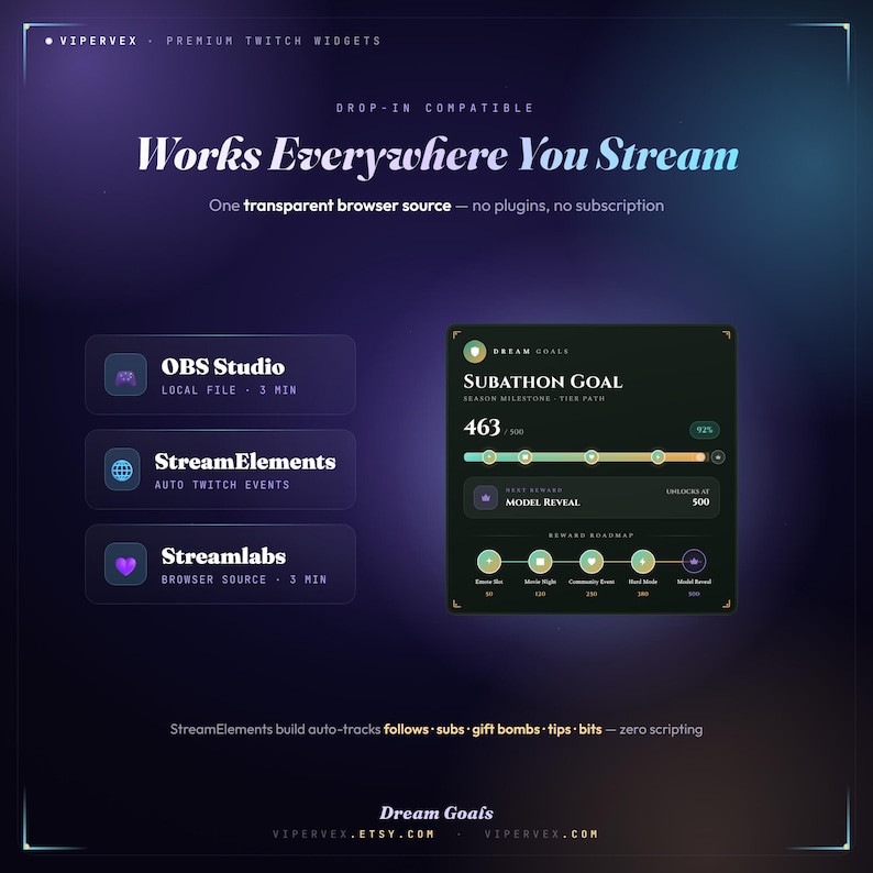Animated Twitch Sub Goal Widget, Milestone Reward Overlay, Follower ...