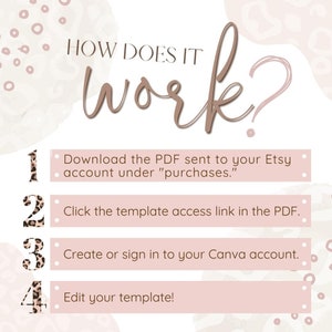 Canva Template Listing Attachment, Customer Instructions, for Etsy ...