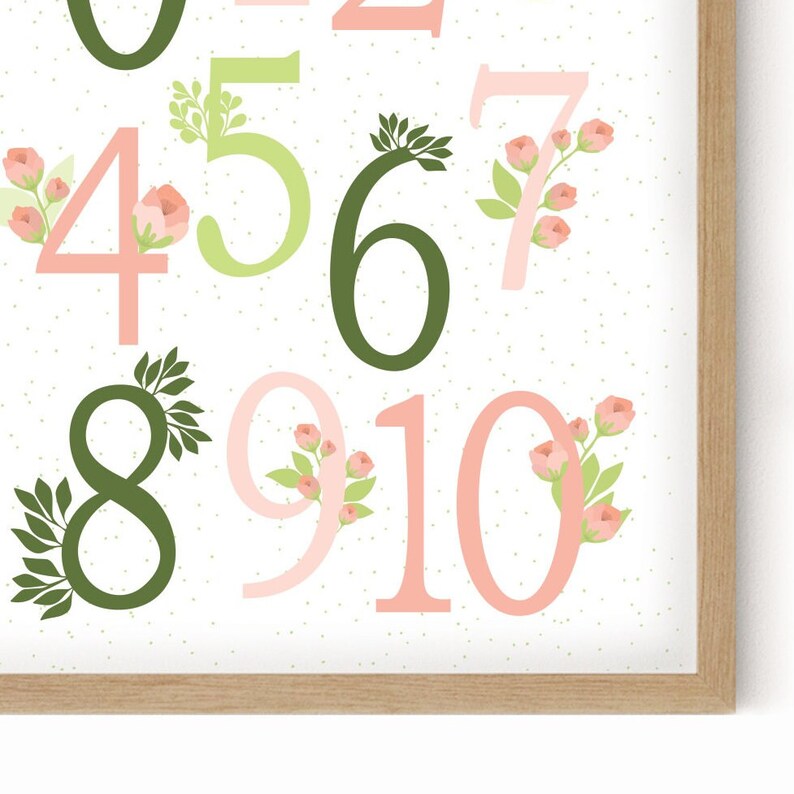 Floral Alphabet Poster ABC Print Kids Room Numbers Botanical Wall Art ...