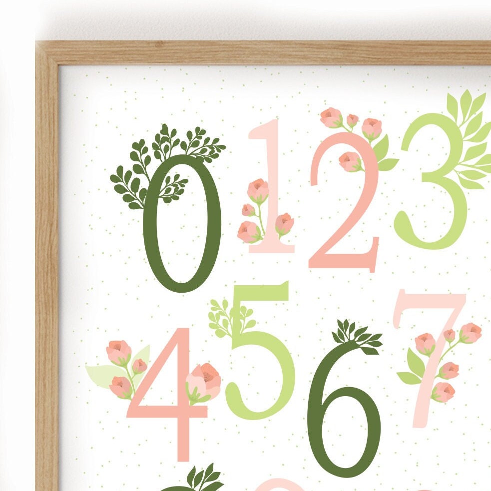 Floral Alphabet Poster ABC Print Kids Room Numbers Botanical Wall Art ...