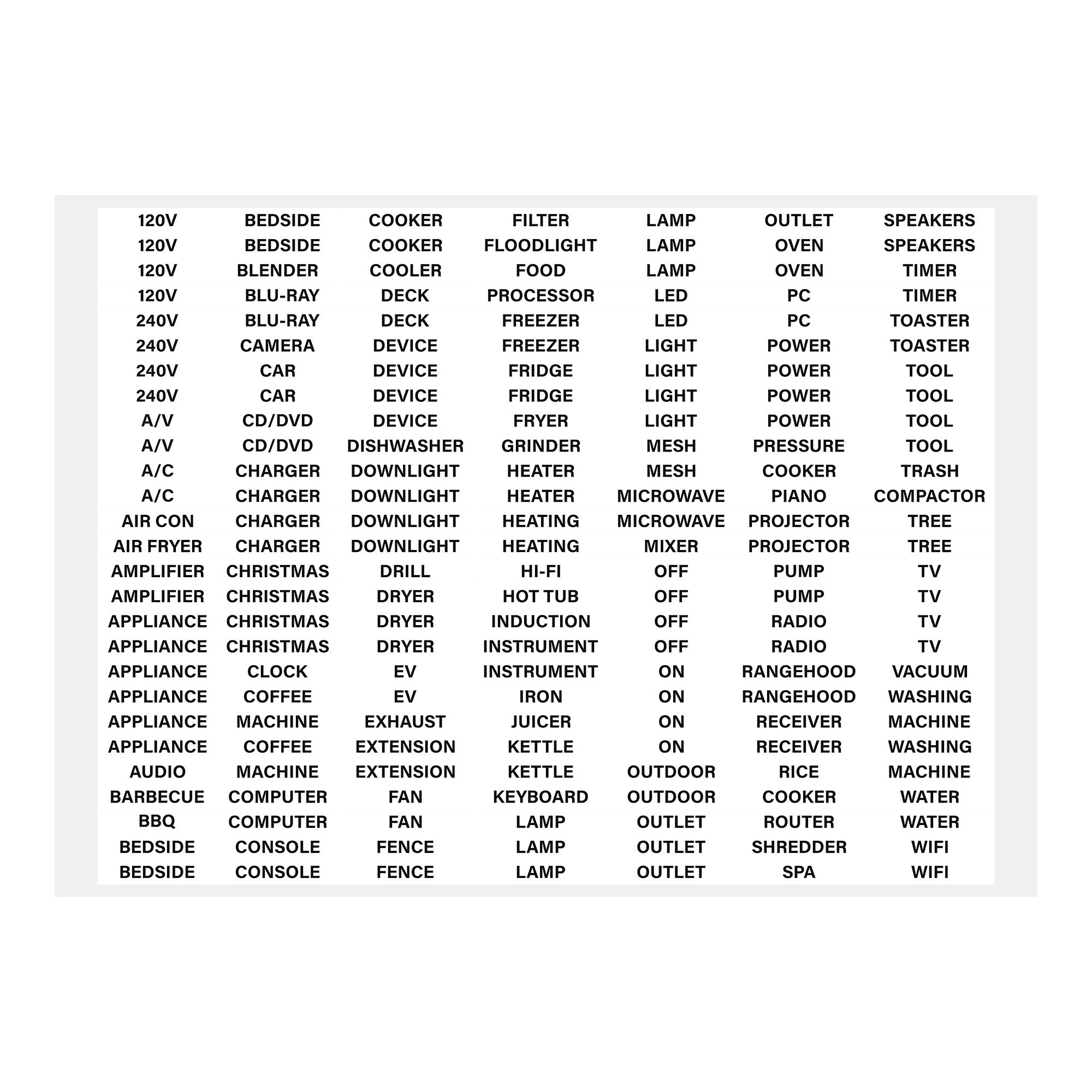 Outlet Receptacle Warning Stickers 96-Pack No Equipment Ground Outlet ...