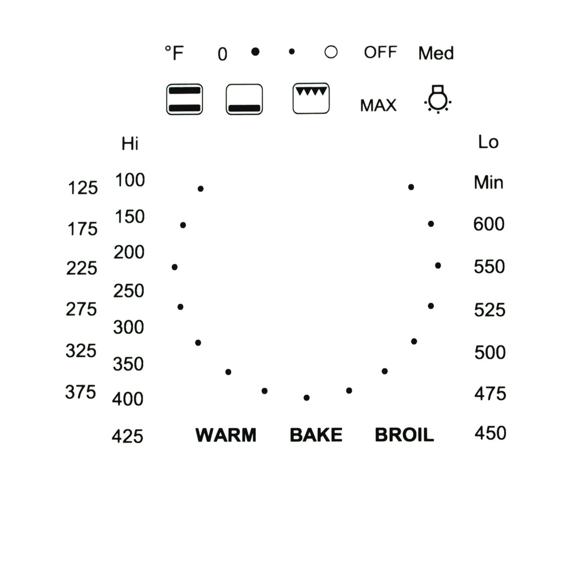 Black Text 39pc 100-600 Degree Fahrenheit Separate Custom Temperature ...