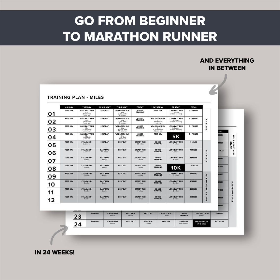 24 Week Beginner Marathon Training Plan, First Marathon Running ...