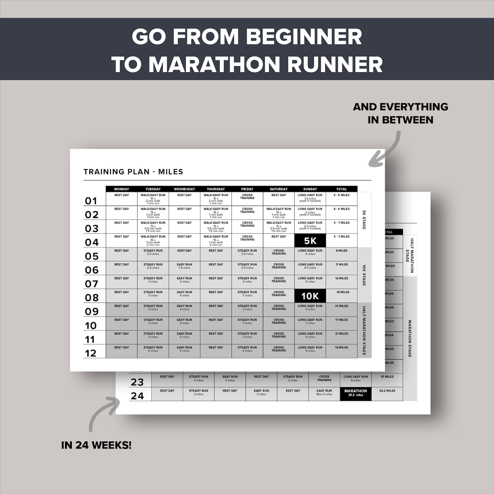 24 Week Beginner Marathon Training Plan, First Marathon Running ...