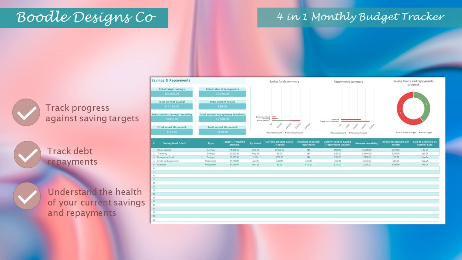 4 in 1 Monthly Budget Tracker Spreadsheet Template for Excel, Inc ...