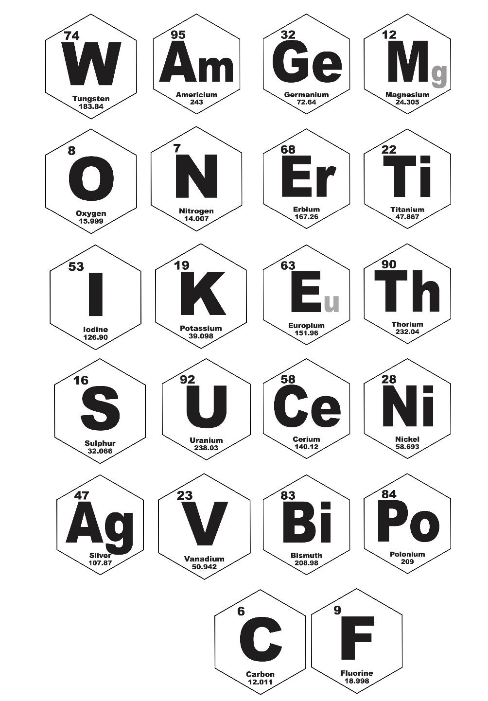 Digital Printable Nuclear Poster - Etsy