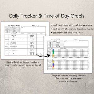 Symptom Tracker, Chronic Illness Log, Pain Tracker, Instant Download ...