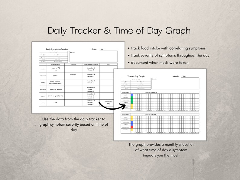Symptom Tracker, Chronic Illness Log, Pain Tracker, Instant Download ...