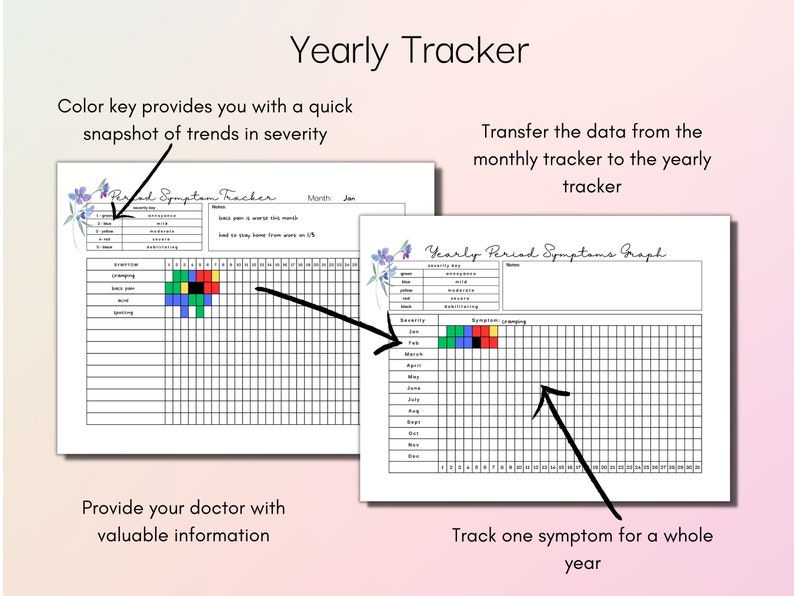 Printable Women's Health Tracker Bundle / Period Symptoms Tracker ...