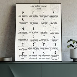 A4 Elder Futhark Runes Guide Digital Download / Rune Meaning Sheet ...