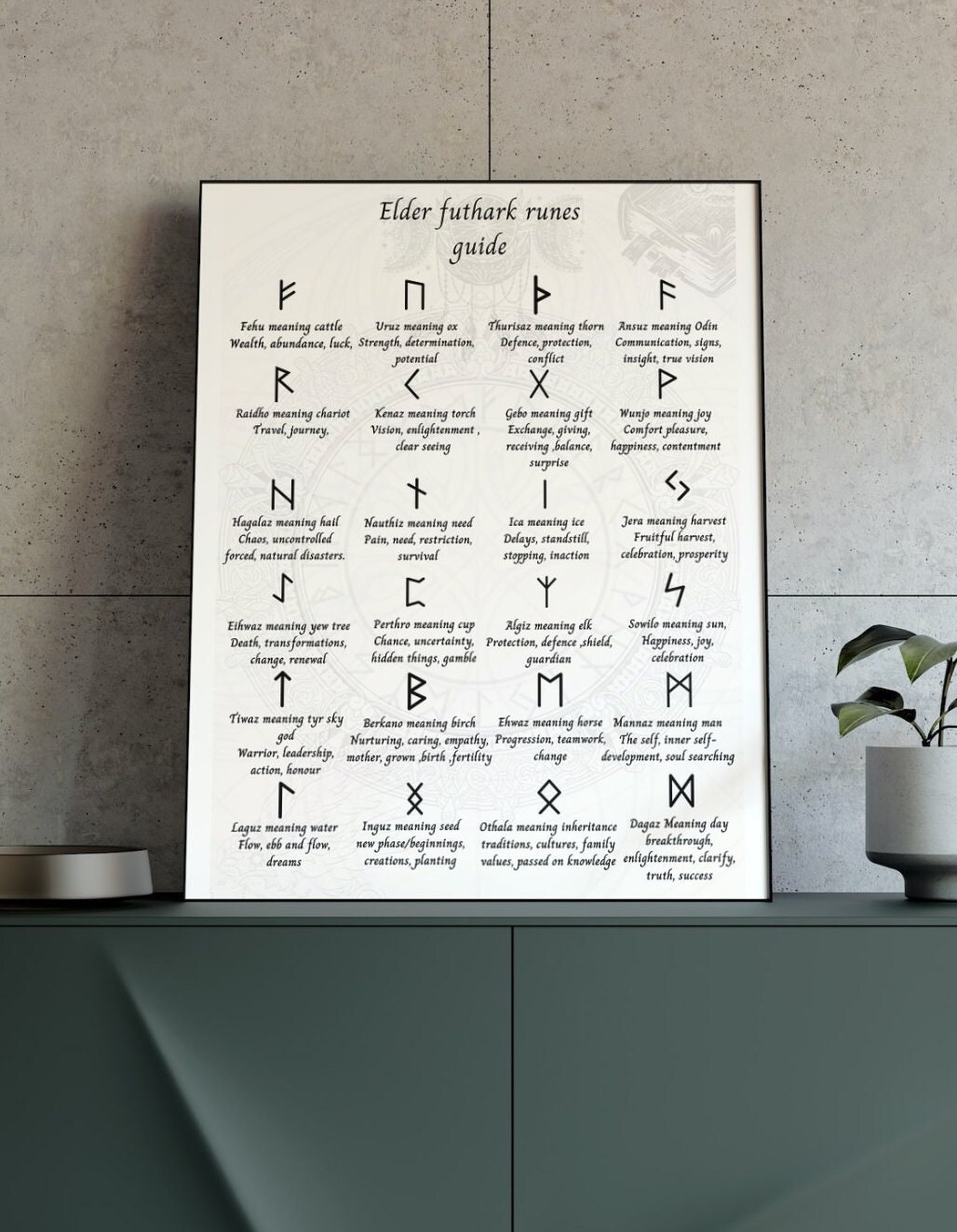 A4 Elder Futhark Runes Guide Digital Download / Rune Meaning Sheet ...